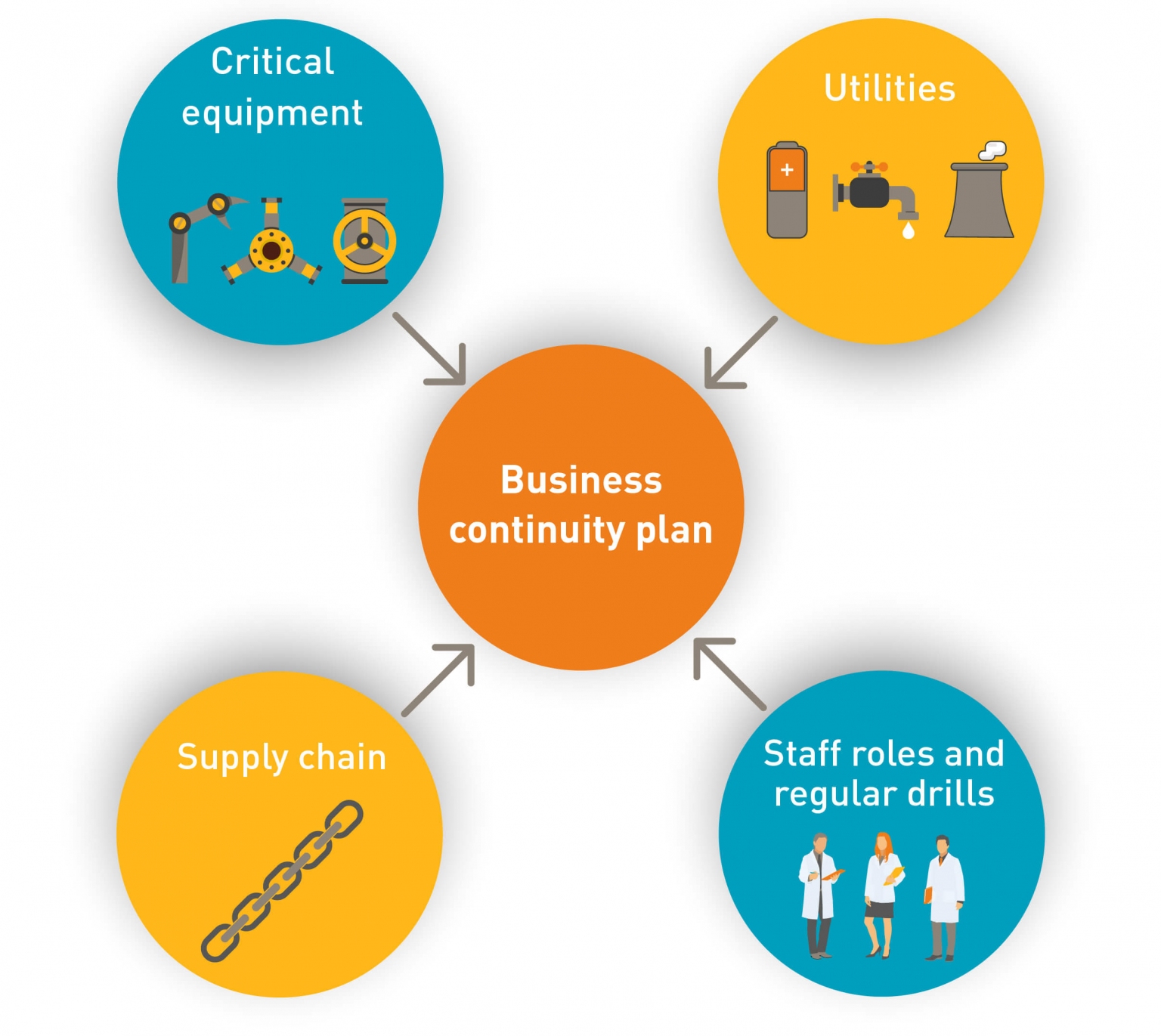 What Is A Business Continuity Plan BCP And Why Is It So Important For What Is A Business Continuity Plan BCP And Why Is It So Important For